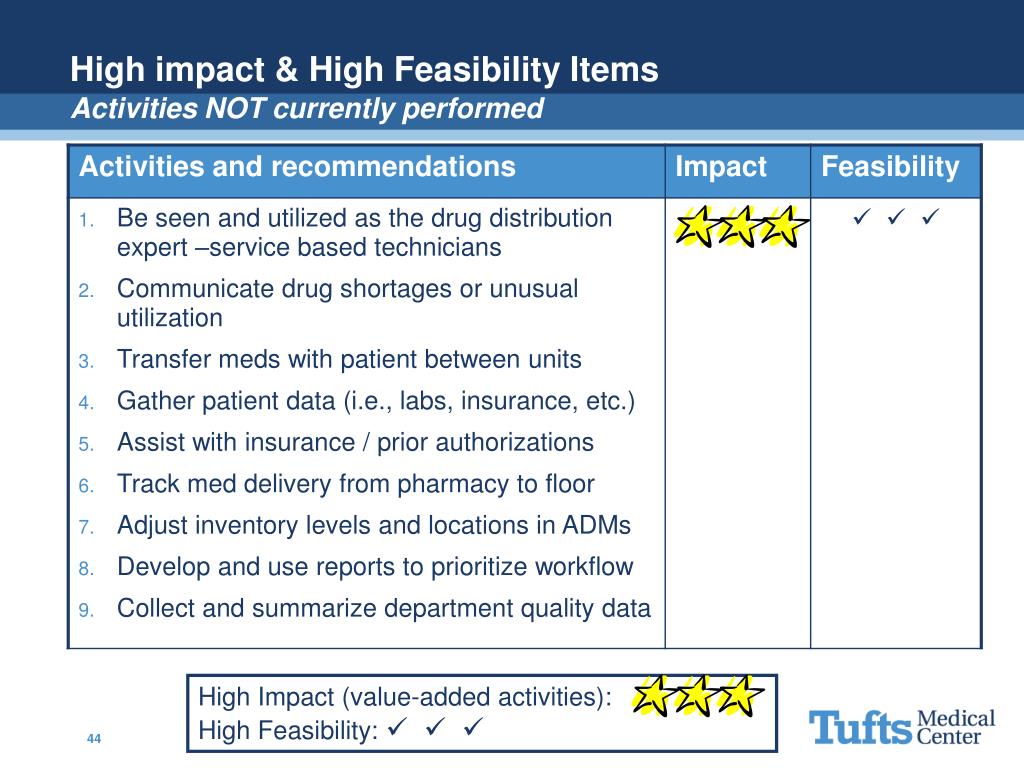 PPT - Reaching New Heights through Pharmacy Technician Advancement ...
