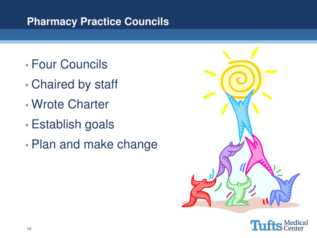 PPT - Reaching New Heights through Pharmacy Technician Advancement ...