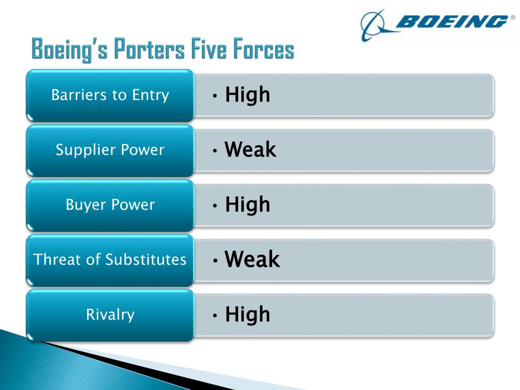 PPT - PEST & Industry Analysis By: Karim Badr PowerPoint Presentation ...