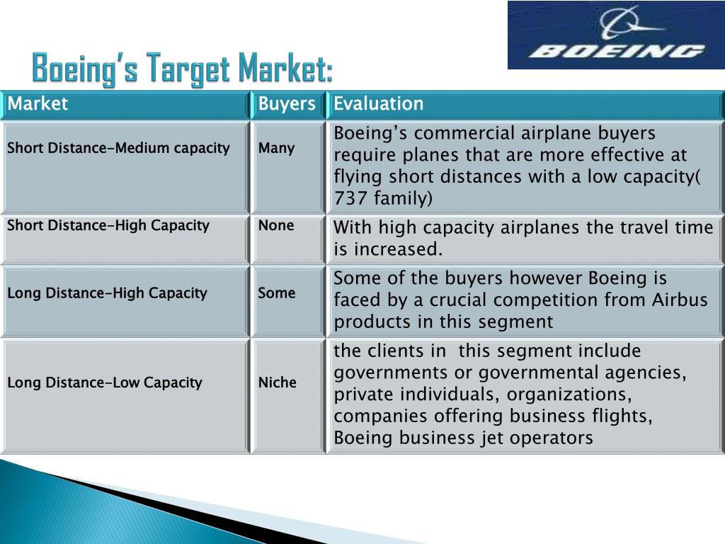 PPT - PEST & Industry Analysis By: Karim Badr PowerPoint Presentation ...
