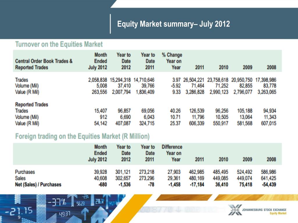 PPT - JSE Equity Market – A New Era for JSE Trading PowerPoint ...