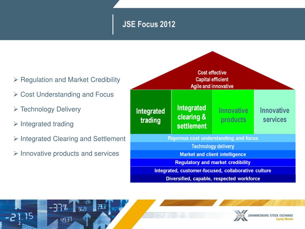 PPT - JSE Equity Market – A New Era for JSE Trading PowerPoint ...