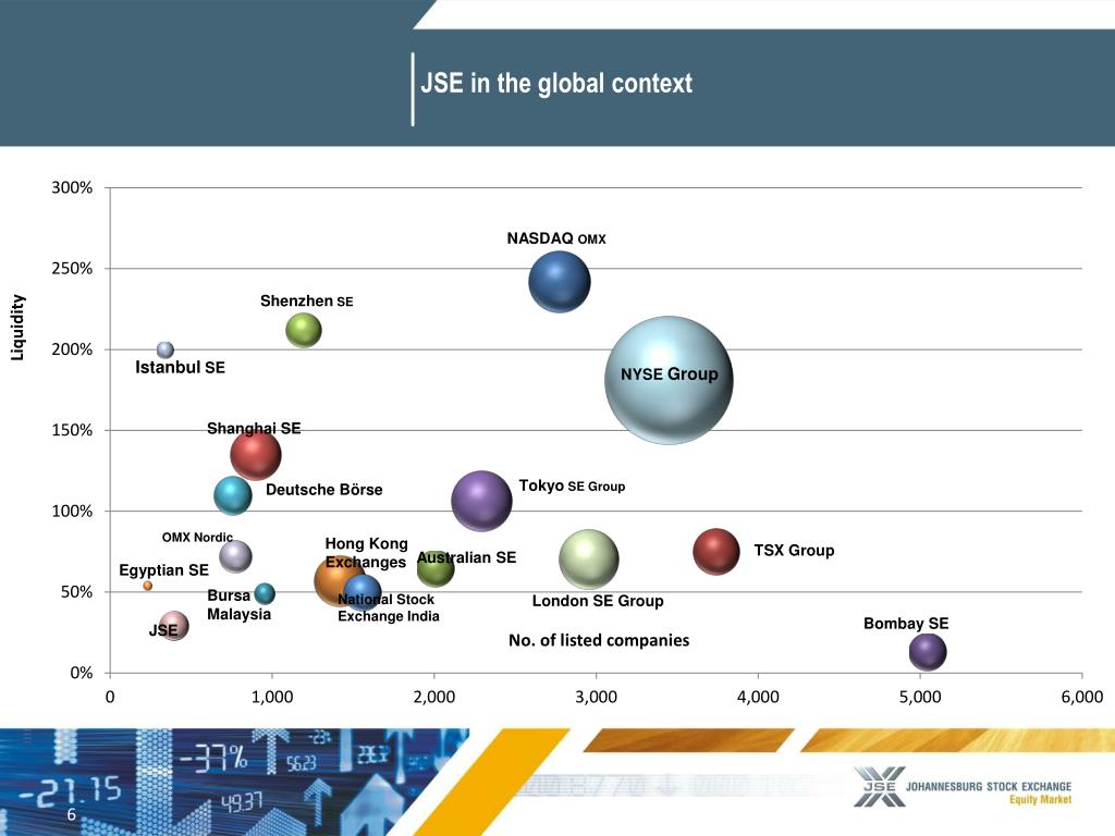 PPT - JSE Equity Market – A New Era for JSE Trading PowerPoint ...