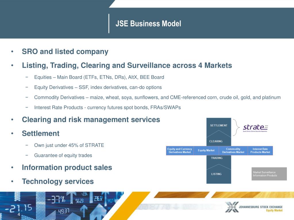PPT - JSE Equity Market – A New Era for JSE Trading PowerPoint ...