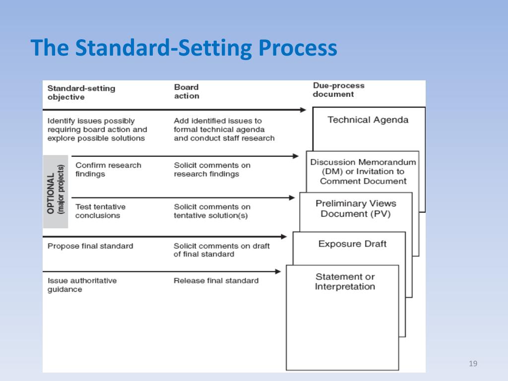 PPT - Fund Accounting and Government-Wide Statements Reporting ...