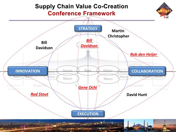 PPT - Supply Chain VALUE CO-CREATION PowerPoint Presentation - ID:1671147