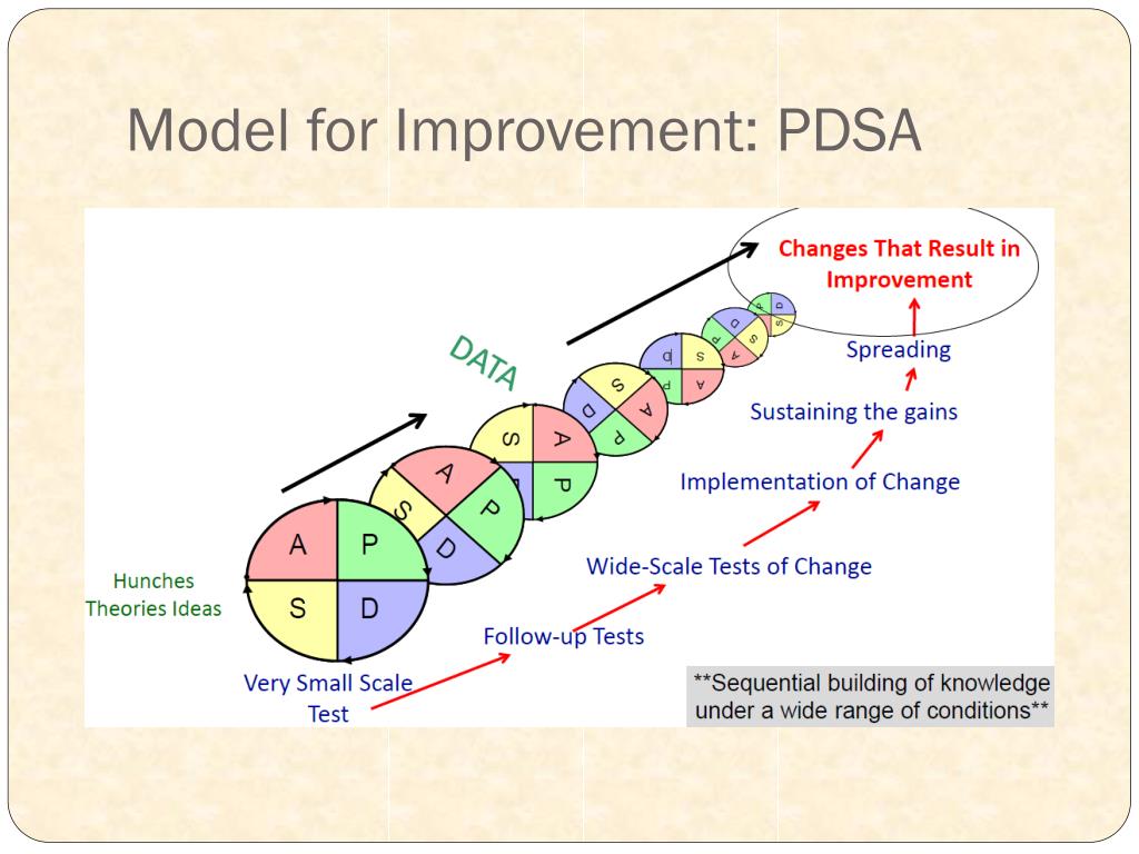 PPT - Phoenix Indian Medical Center Improving Patient Care PowerPoint ...