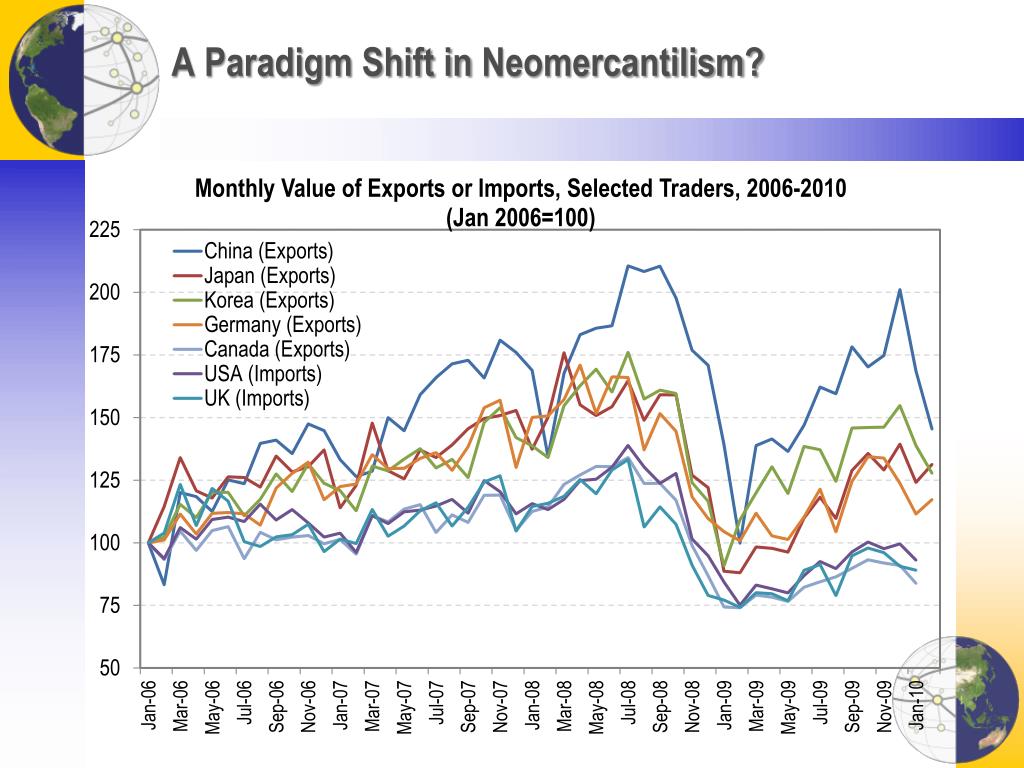 PPT - Global Economic & Trade Outlook: Economic Cycles and Maritime ...