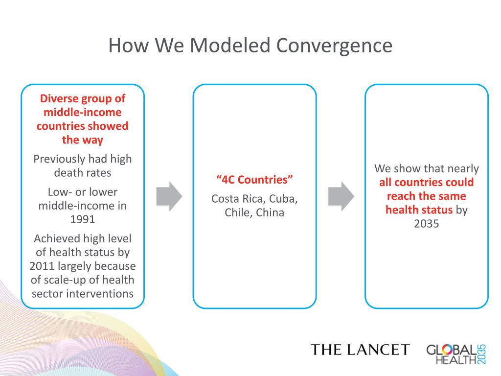 PPT - Towards a Grand Convergence in Global Health: What Convergence ...
