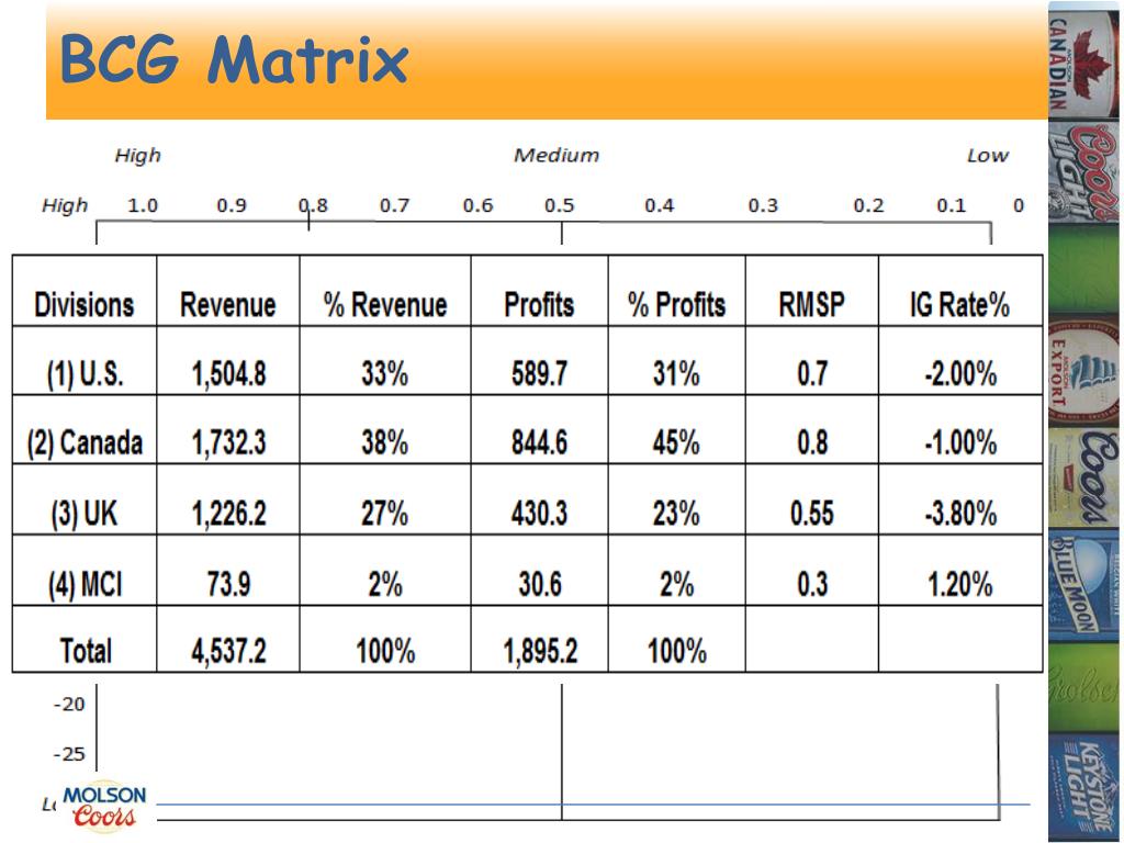 PPT - Jarryd Phillips, Jermaine West, Spencer Jacoby, Othniel Hyliger ...
