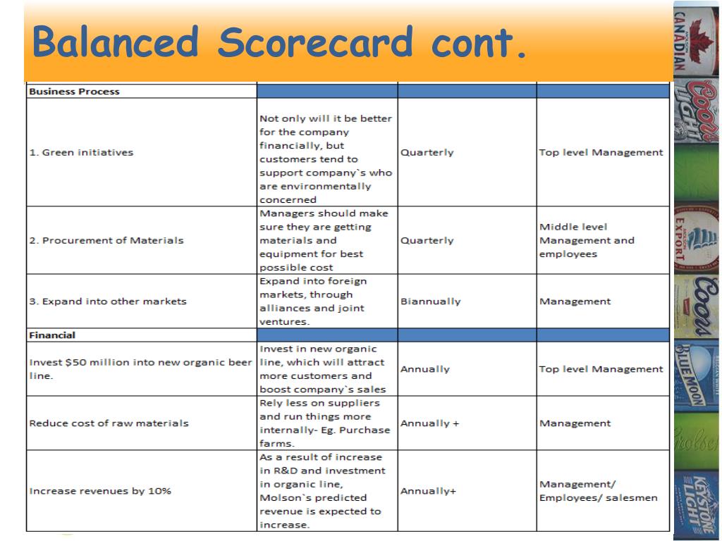 PPT - Jarryd Phillips, Jermaine West, Spencer Jacoby, Othniel Hyliger ...