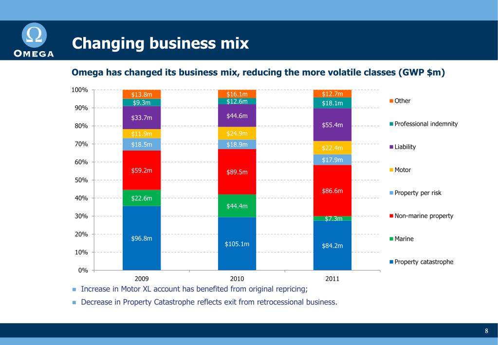 PPT - John Coldman, Chairman Richard Pexton, Chief Executive Officer ...
