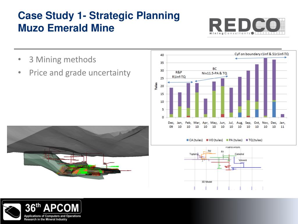 PPT - Strategic Mine Planning Through Risk-Return Portfolio ...