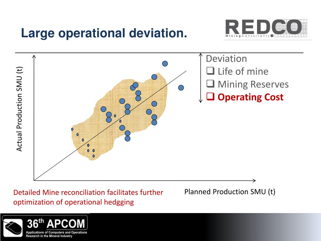 PPT - Strategic Mine Planning Through Risk-Return Portfolio ...