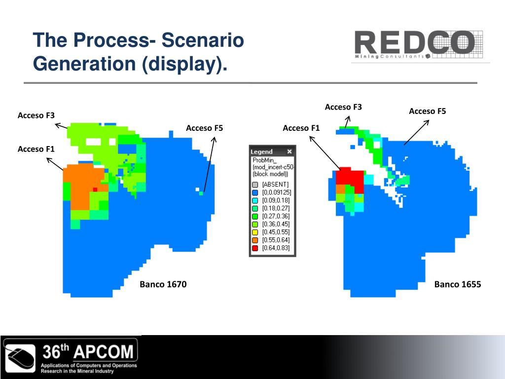 PPT - Strategic Mine Planning Through Risk-Return Portfolio ...