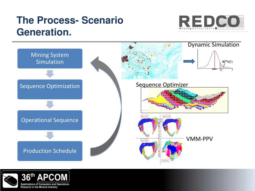 PPT - Strategic Mine Planning Through Risk-Return Portfolio ...