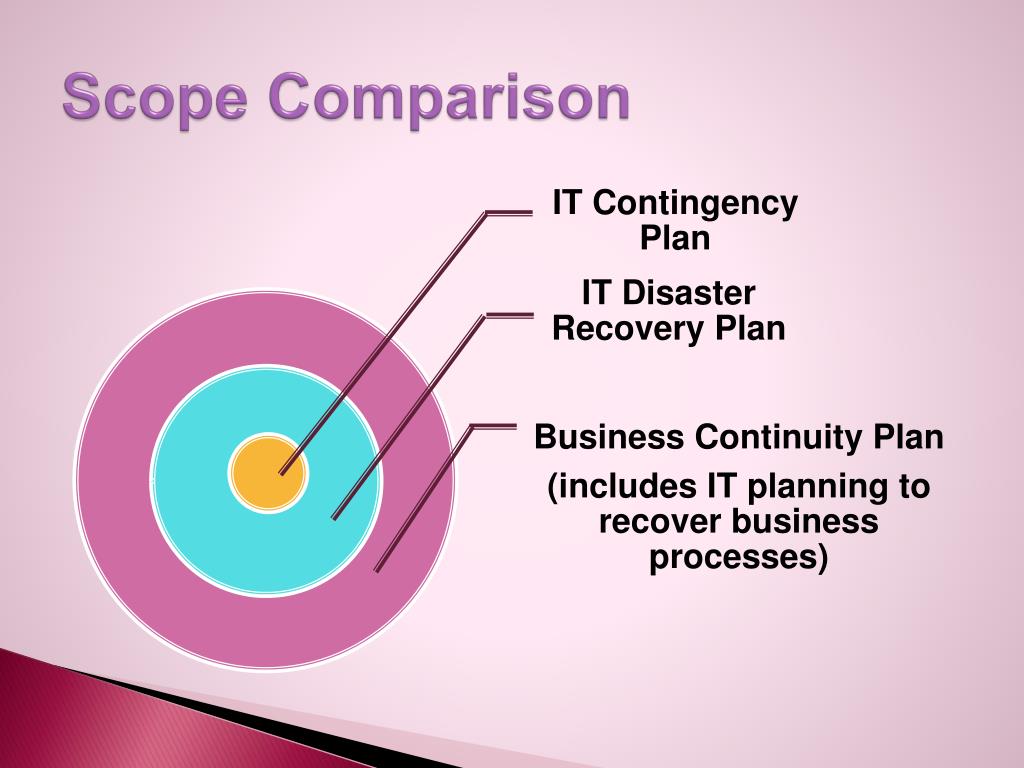 PPT - Achieving Excellence with EAGLE Accreditation: Compliance and ...