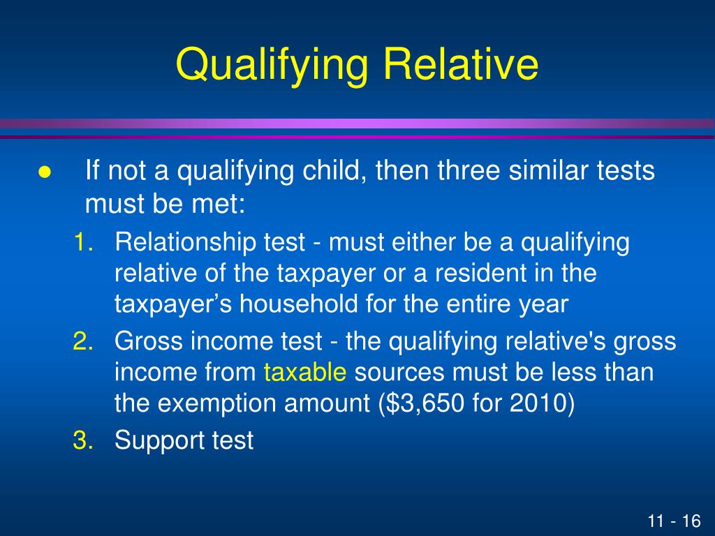 PPT - Income Taxation of Individuals PowerPoint Presentation, free ...