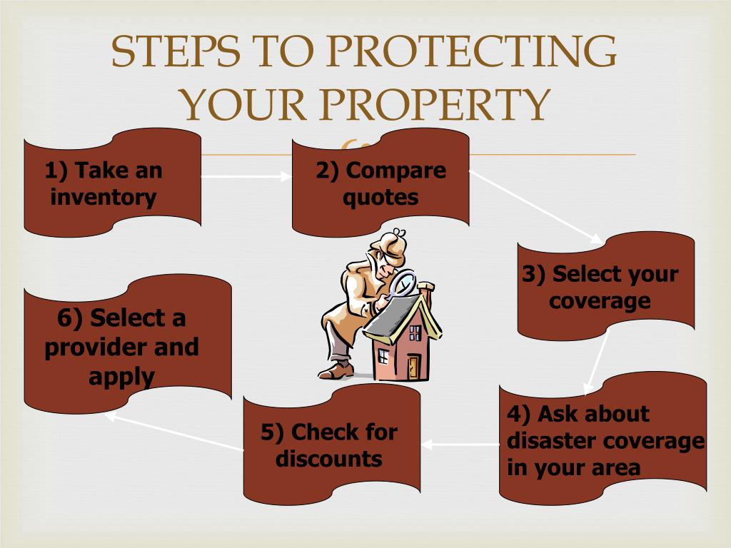 Ppt Unit 6 3 Part 3 Homeowners Insurance Powerpoint Presentation