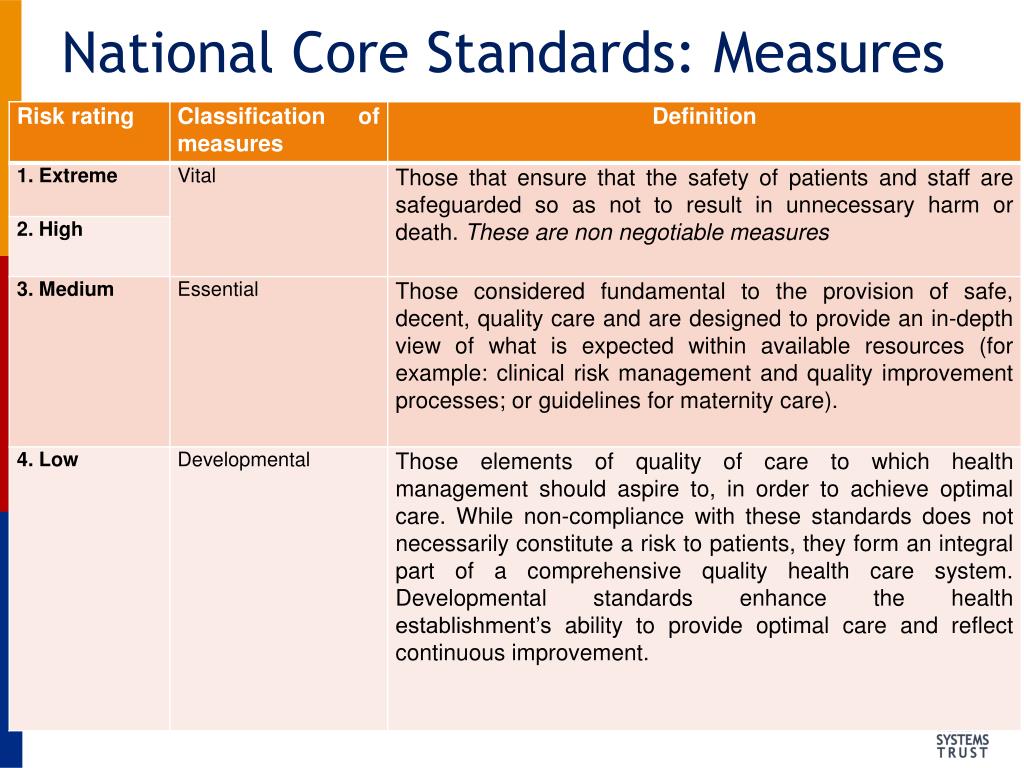 PPT - NATIONAL CORE STANDARDS FOR HEALTH ESTABLISHMENTS IN SOUTH AFRICA ...