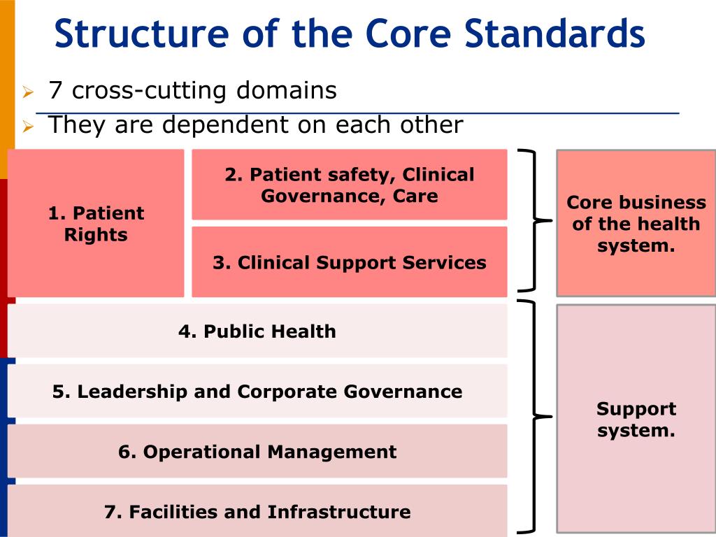 PPT - NATIONAL CORE STANDARDS FOR HEALTH ESTABLISHMENTS IN SOUTH AFRICA ...