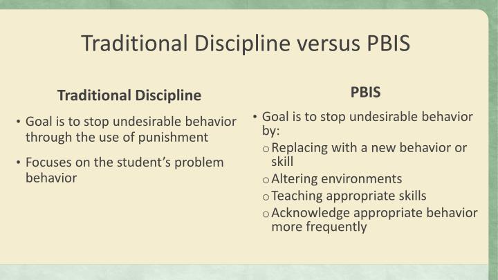 PPT - Positive Behavioral Interventions and Supports (PBIS) PowerPoint Presentation - ID:1672820