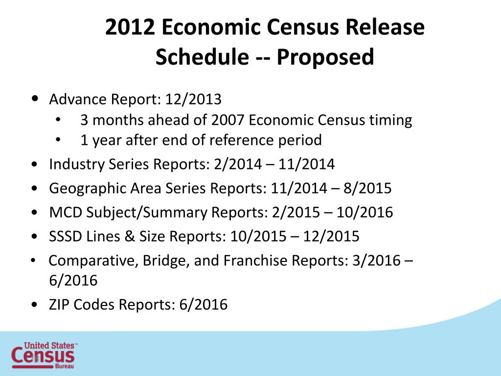 PPT - Review of the 2012 Economic Census COPAFS Quarterly Meeting ...