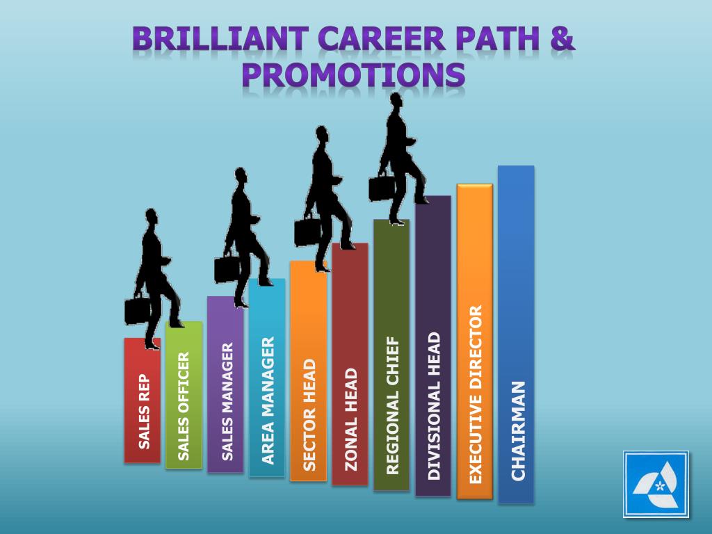 PPT - LIFE INSURANCE AS A CAREER PowerPoint Presentation, free download ...