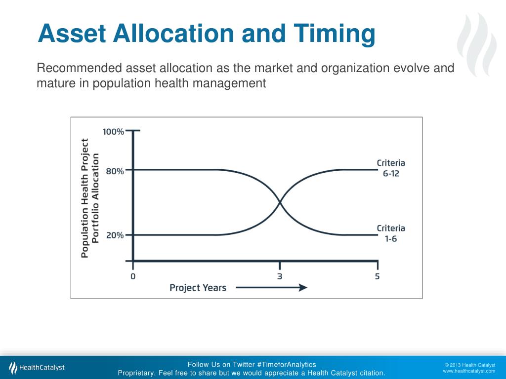 PPT - The 12-Criteria of Population Health Management By Dale Sanders ...