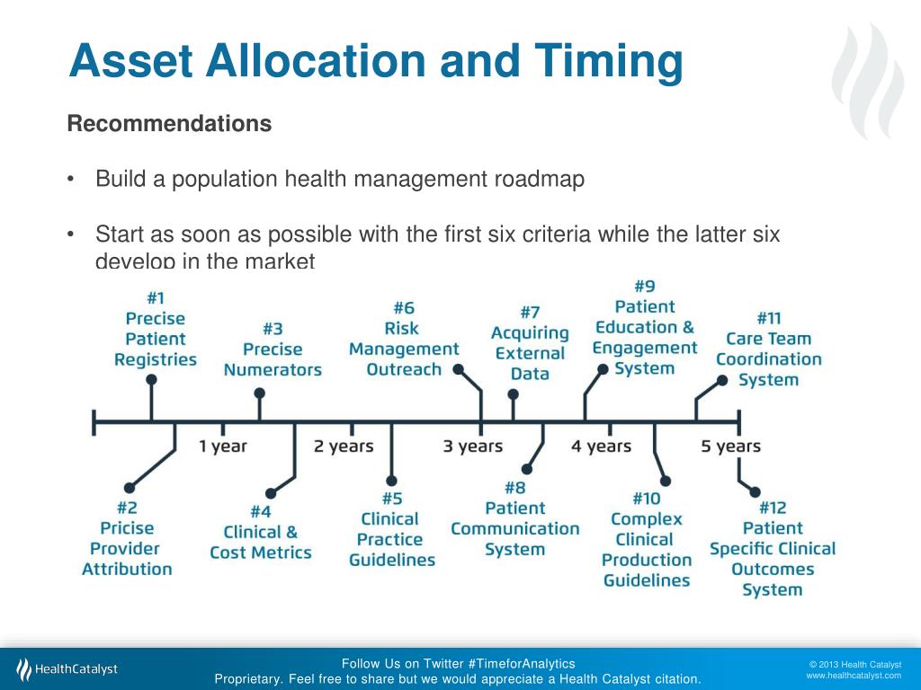 PPT - The 12-Criteria of Population Health Management By Dale Sanders ...
