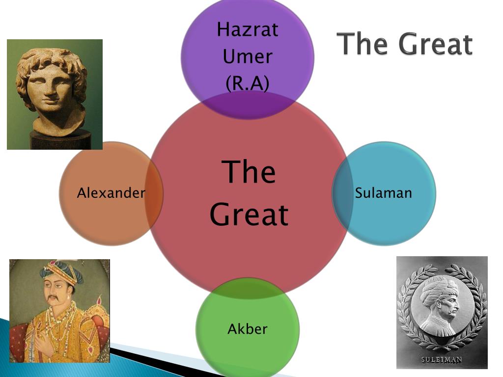 PPT - Muslim Ummah : Its Role, Past, Present and Future, Challenges and ...