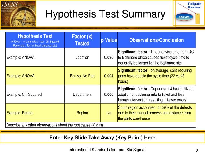 PPT - Lean Six Sigma Analyze Phase Tollgate Review PowerPoint ...