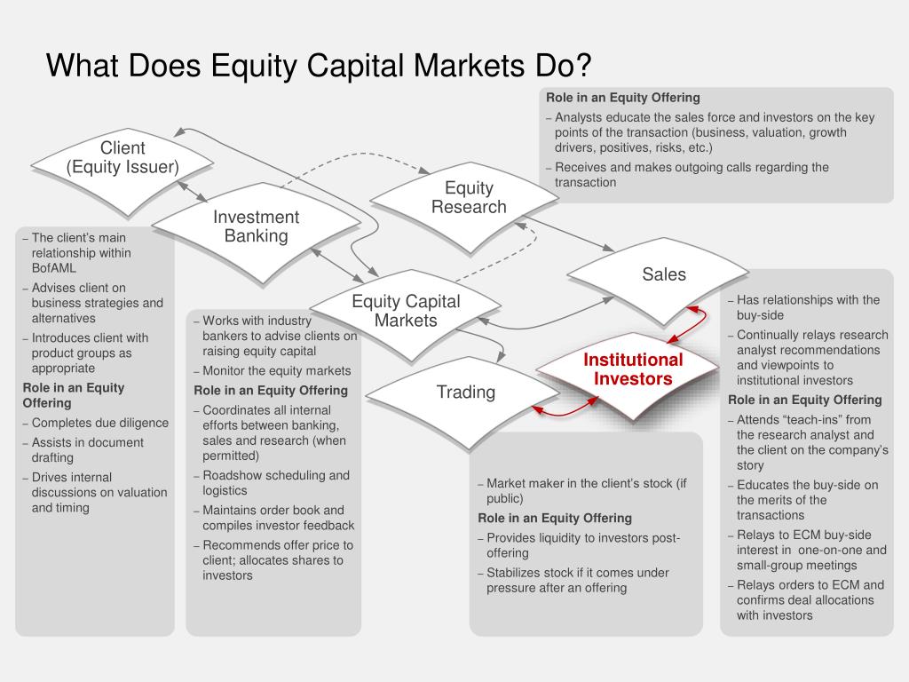 PPT - Capital Markets 101 Dr. Judson Russell, CFA PowerPoint ...