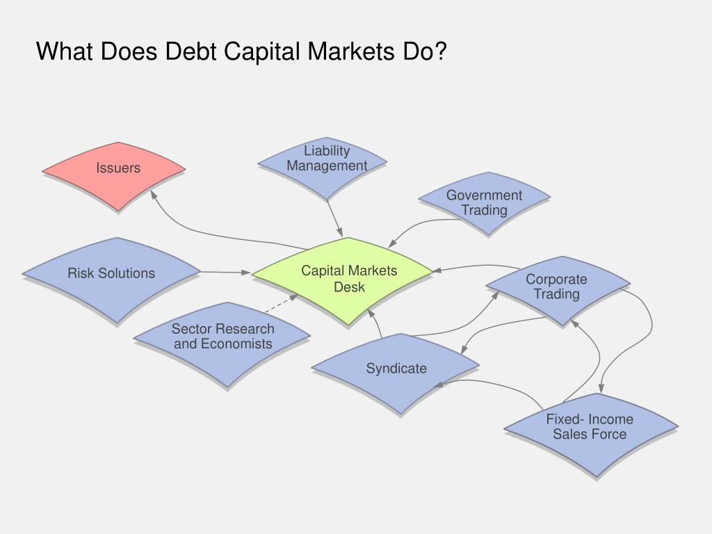 PPT - Capital Markets 101 Dr. Judson Russell, CFA PowerPoint ...