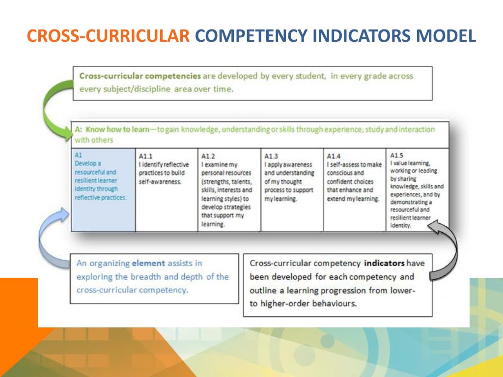 PPT - CURRICULUM REDESIGN: HELPING BRING INSPIRING EDUCATION TO LIFE ...