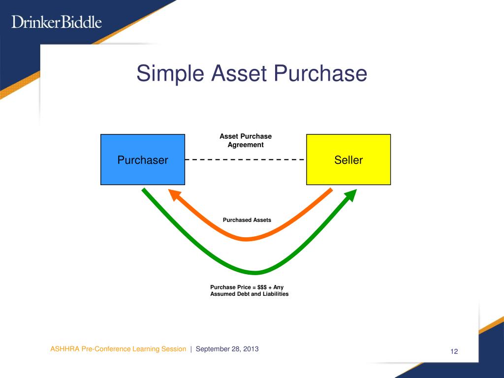 PPT - American Society for Healthcare Human Resources Administration ...