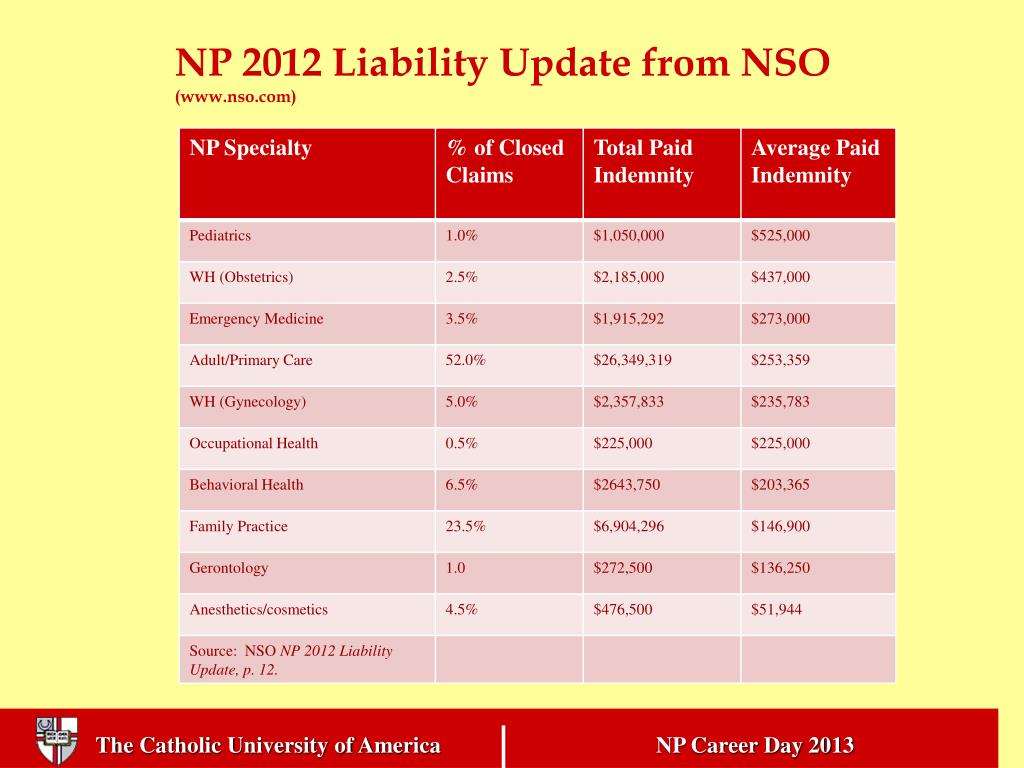 PPT - Interviewing Strategies and Liability Insurance: Important ...