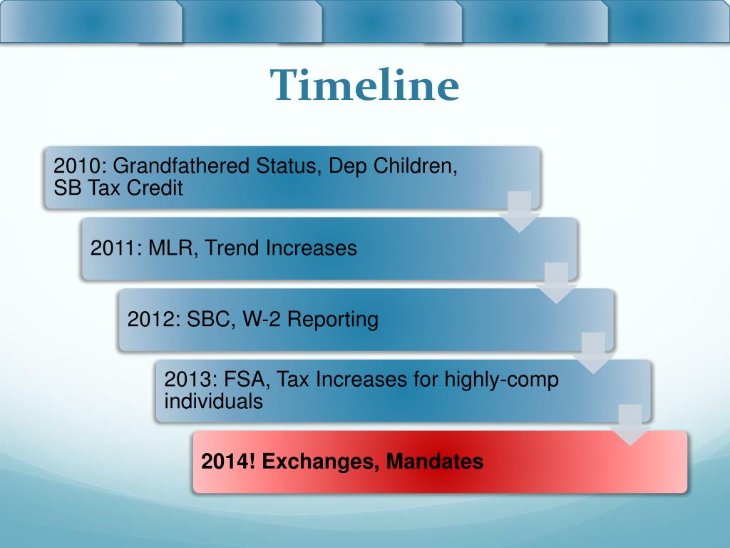 PPT - Health Care Reform Patient Protection and Affordable Care Act ...