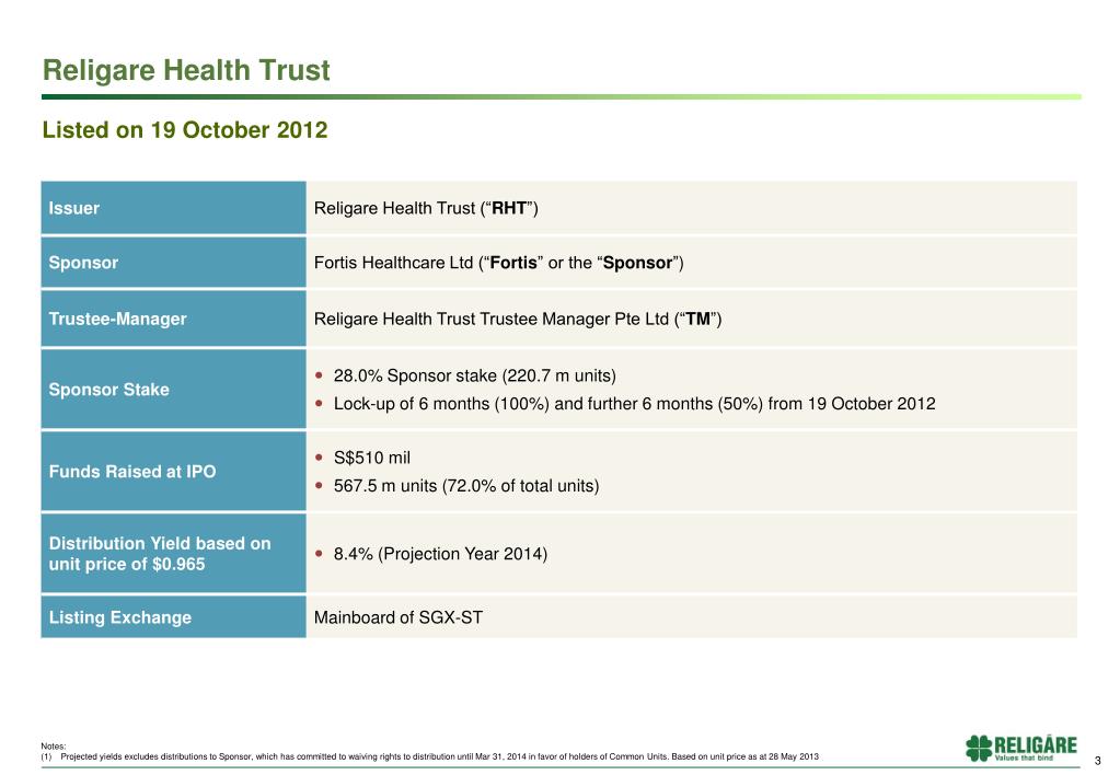 PPT - Religare Health Trust 2013 , June PowerPoint Presentation, free ...