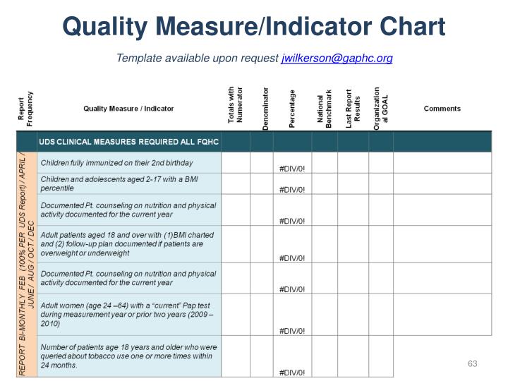 PPT - Tips for Implementing Your Health Center Quality Improvement ...