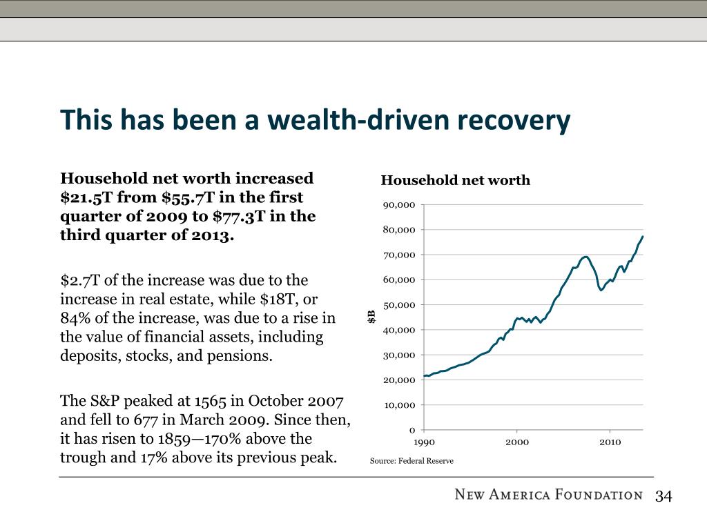 PPT - The U.S. Economy After the Great Recession: America’s ...