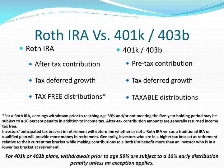 PPT - Welcome to Financial Planning for Primary Care Physicians ...