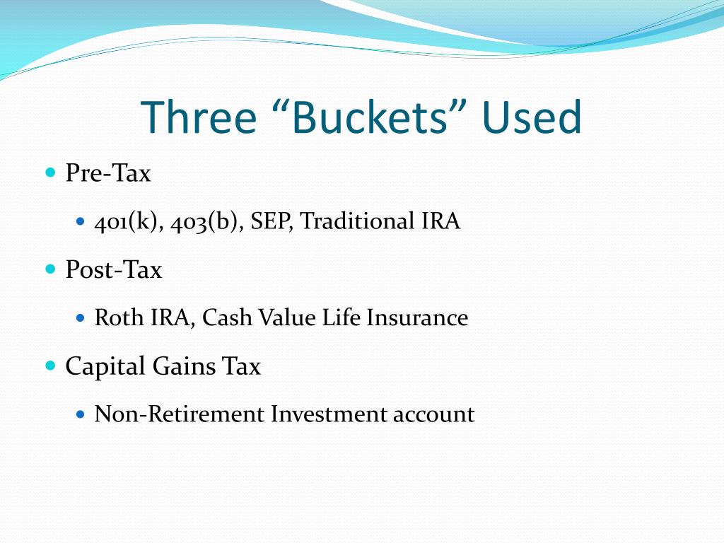 PPT - Welcome to Financial Planning for Primary Care Physicians ...
