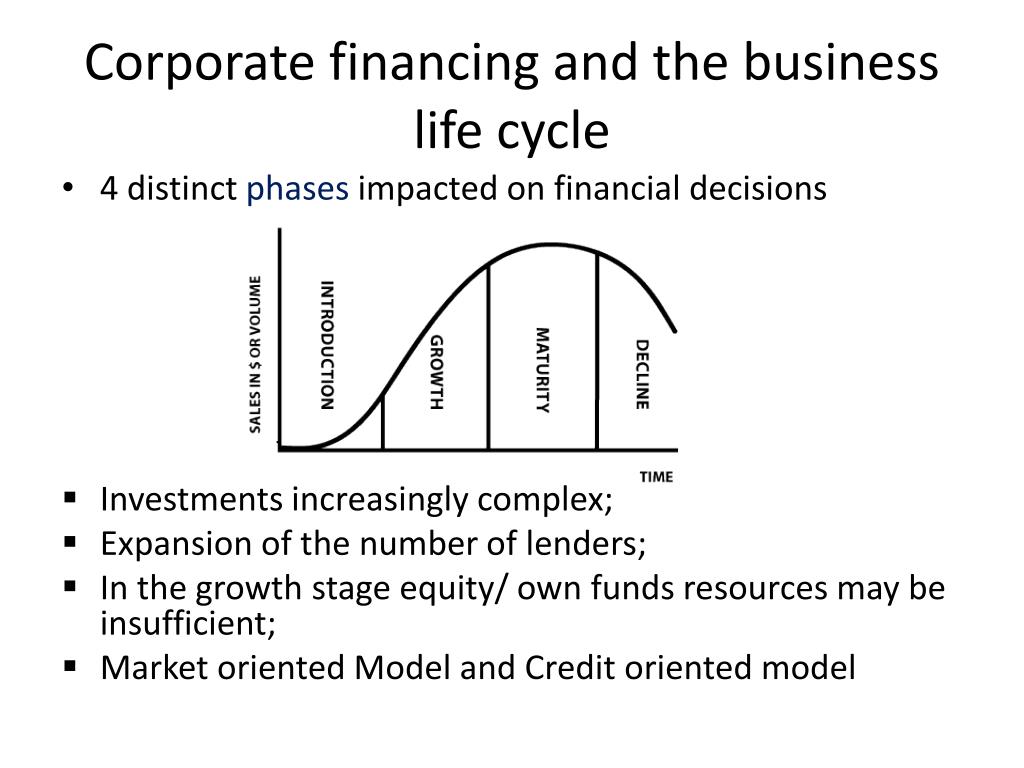 PPT - Company Financing , Start- up & Internationalization PowerPoint ... PPT - Company Financing , Start- up & Internationalization PowerPoint ...