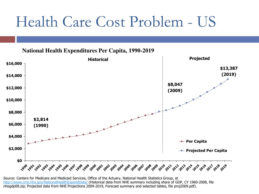 PPT - Advice to the President Health Care Cost Containment PowerPoint ...