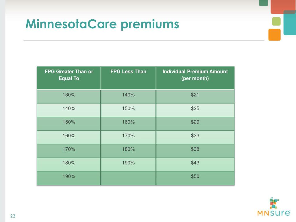 PPT - About MNsure Minnesota’s health insurance marketplace PowerPoint ...