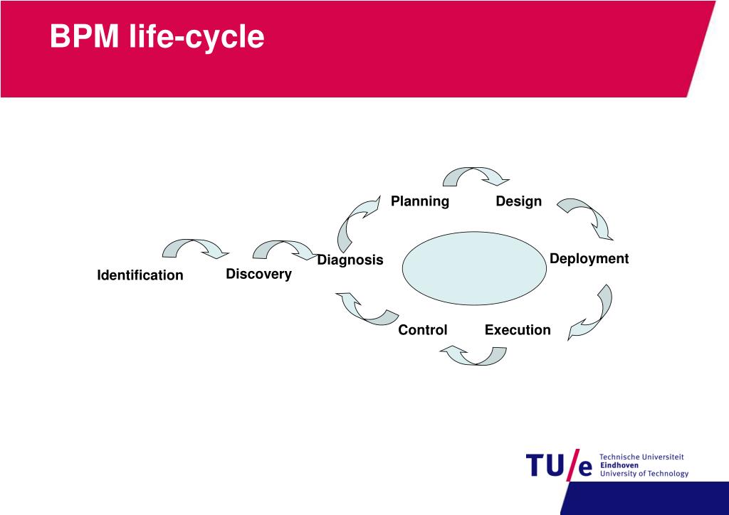 PPT - Business Process Management : Process Identification PowerPoint ... PPT - Business Process Management : Process Identification PowerPoint ...