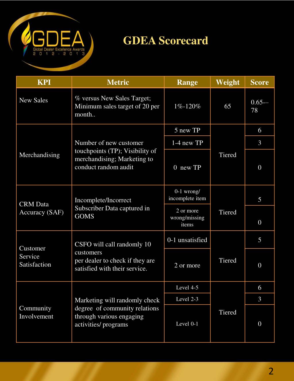 PPT - GLOBAL DEALER EXCELLENCE AWARDS 2012-2013 PowerPoint Presentation ...