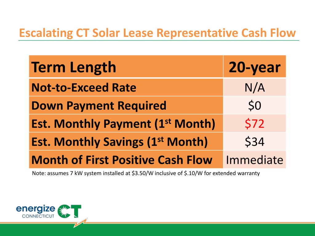 PPT - CEFIA Residential Financing: Smart-E, Solar Lease, CT Solar Loan ...