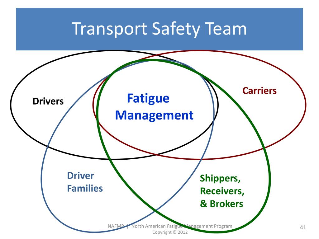 PPT - Module 6: Truck Driver Safety & Compliance : The Role of Shippers ...
